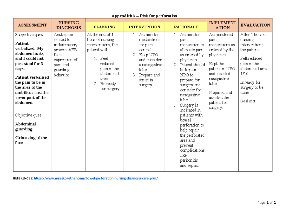 NCP - appendicitis - NCP - Appendicitis – Risk for perforation ...