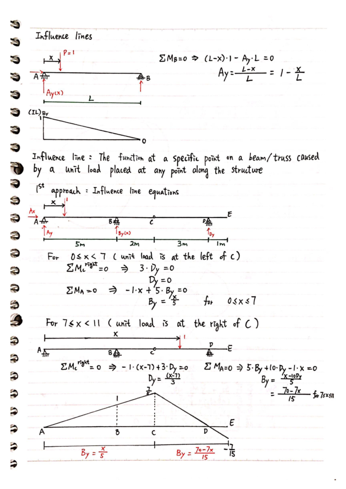 Chapter 4 Influence Lines - Structural Analysis - Studocu