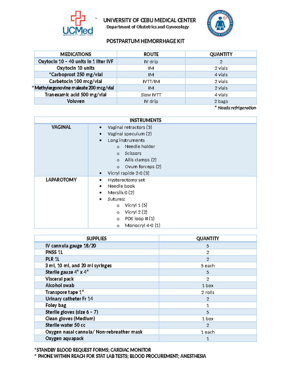 PPH & Eclampsia KIT - ` UNIVERSITY OF CEBU MEDICAL CENTER Department of ...