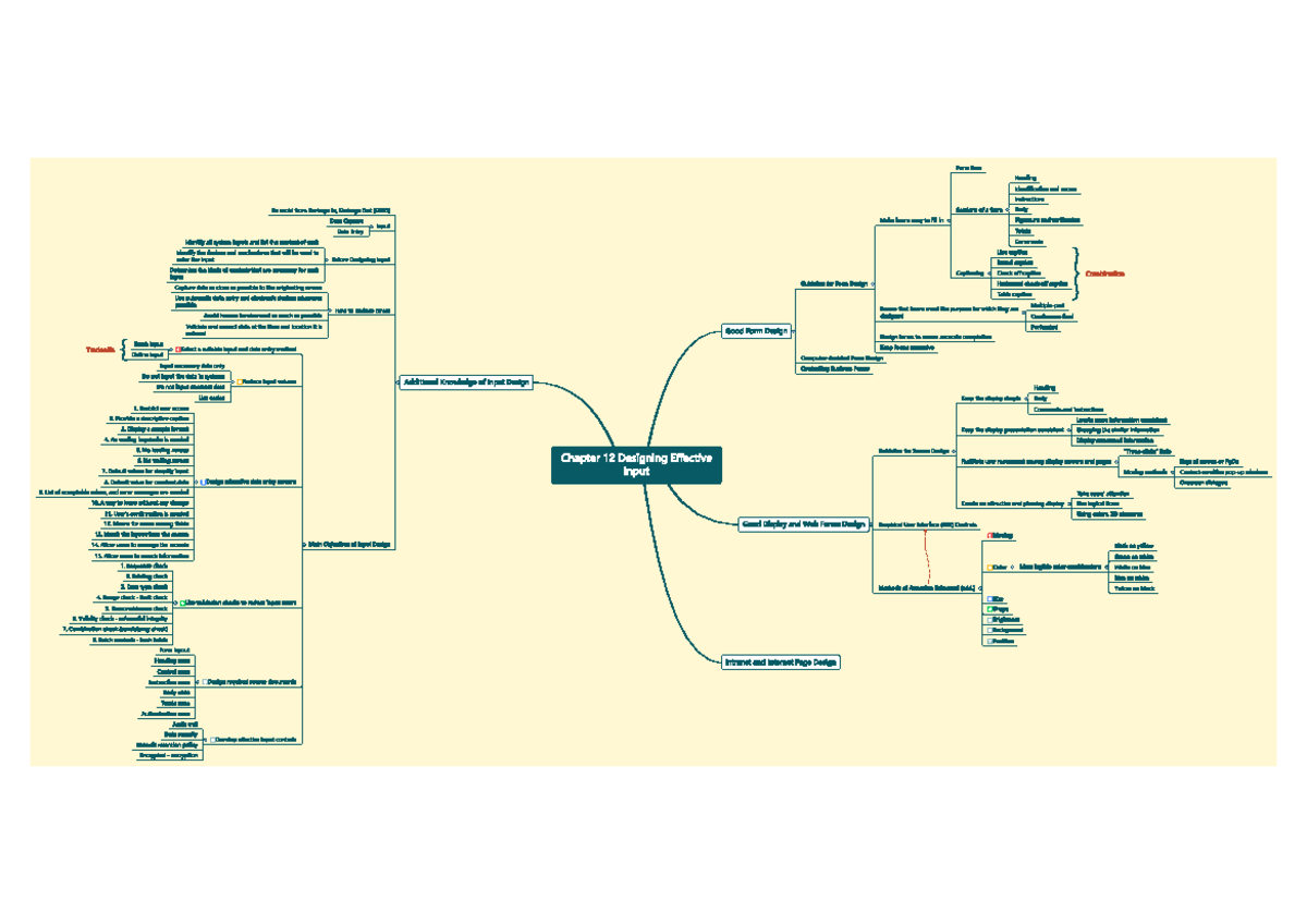 Chapter 12 Designing Effective Input - System Design Thinking in the ...