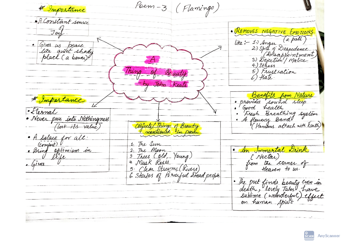 A Thing of beauty -Mind Map - Importance Poem ( Flamingo) A Constant source of Joy REMOVES ...