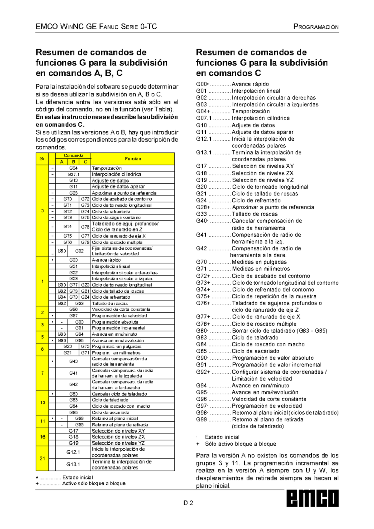 Tabla de maquinas de cnc de codigo G - iwgy2 sxxg2qi2pex g2 i si2HE g ...