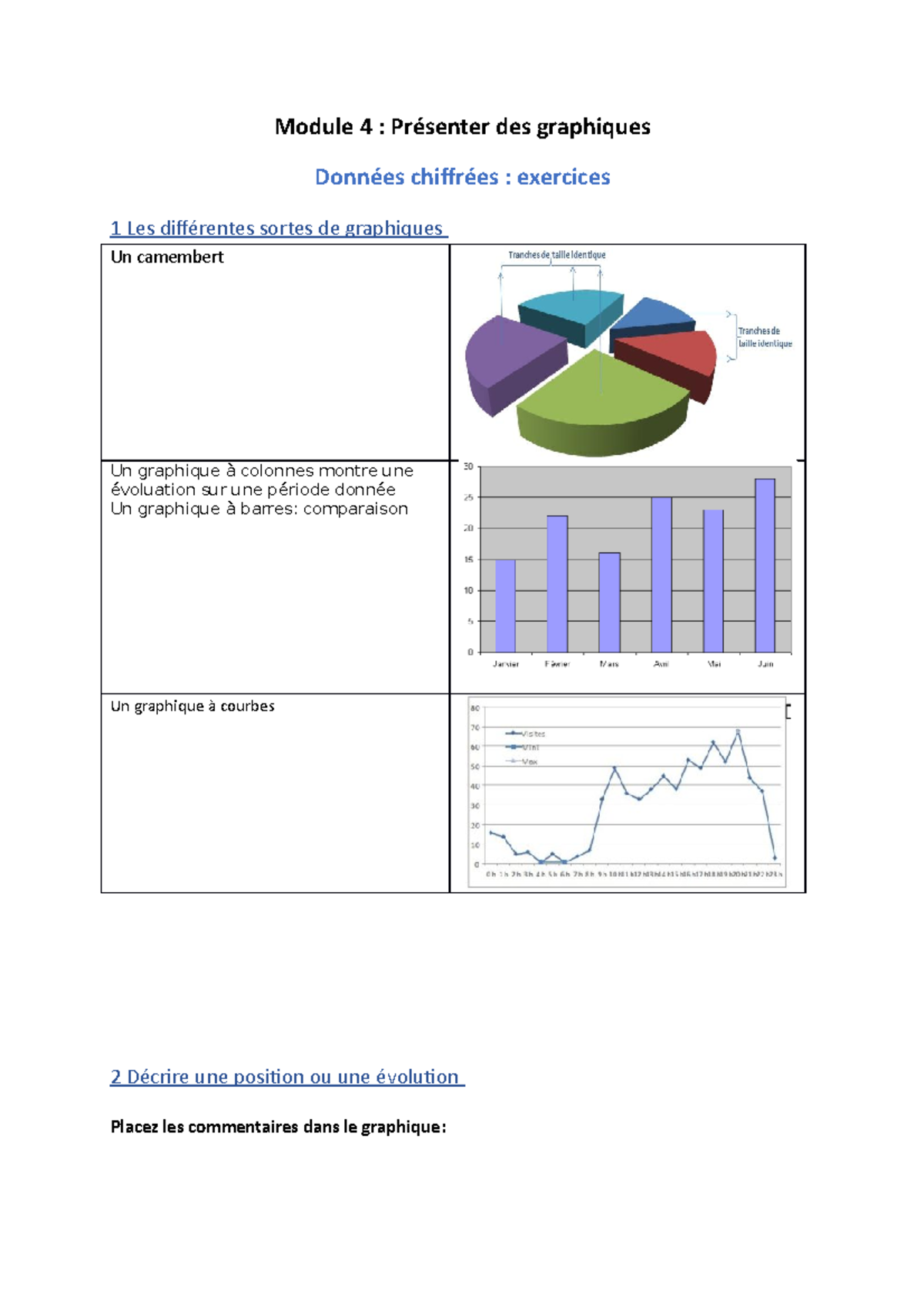 Présenter des graphiques 20-21 DEF-2 - Module 4 : Présenter des ...