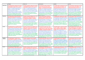 Case studies HM and Clive Wearing - STUDIES OF BRAIN DAMAGED PATIENTS ...