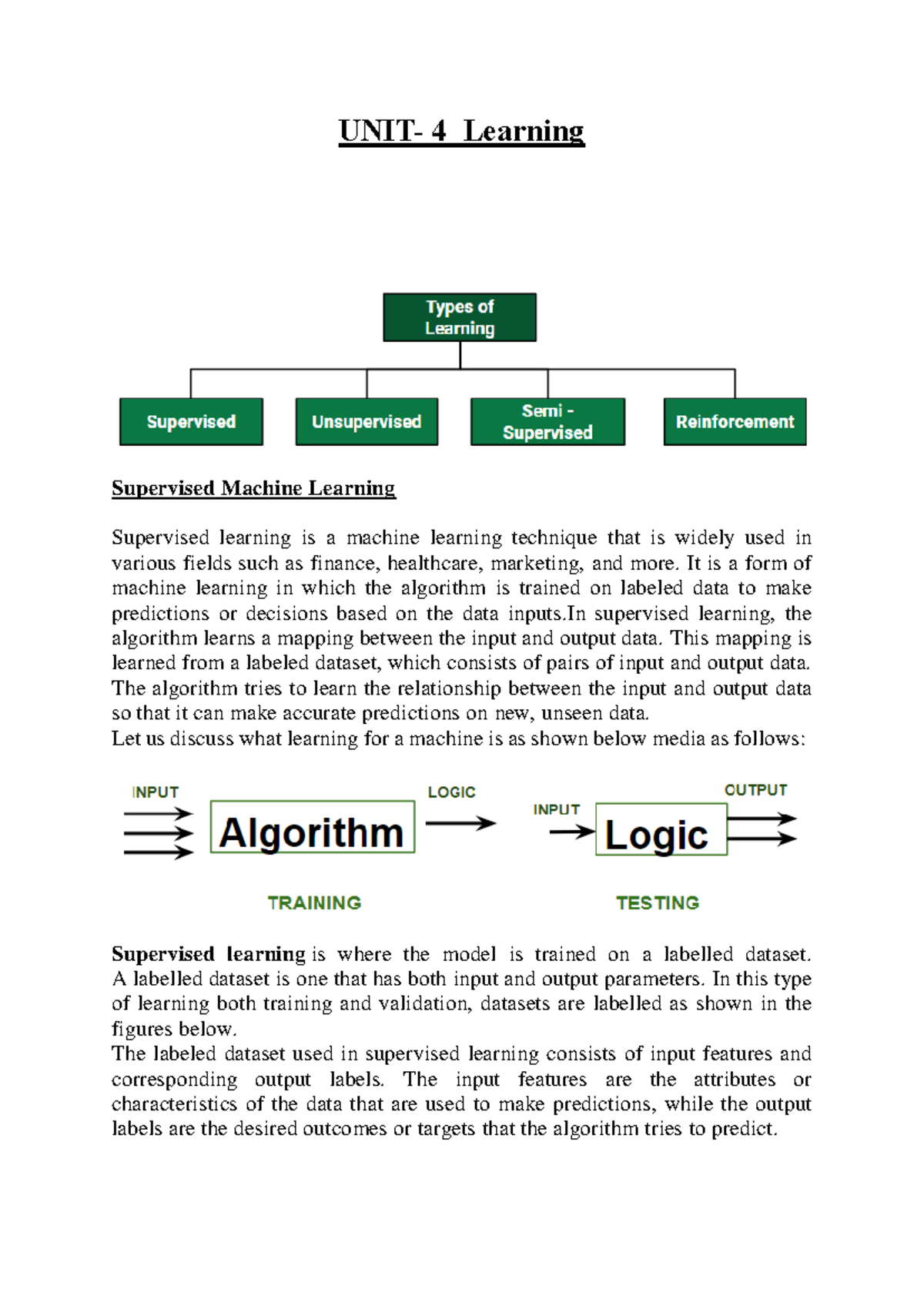 UNIT 4 notes - It was given during the classes conducted - UNIT- 4 ...