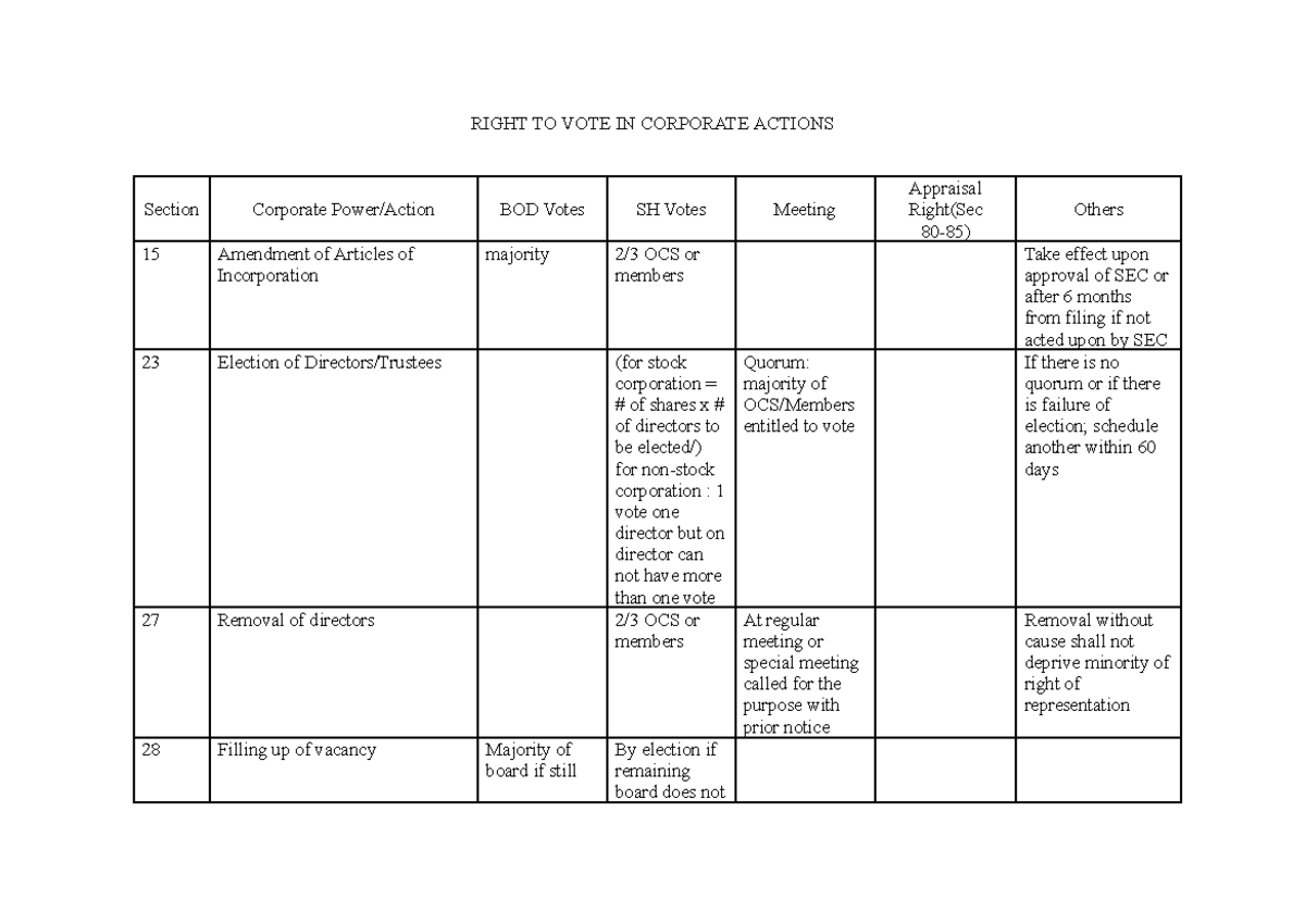 Matrix of Corporate Actions and Votes Required - RIGHT TO VOTE IN ...