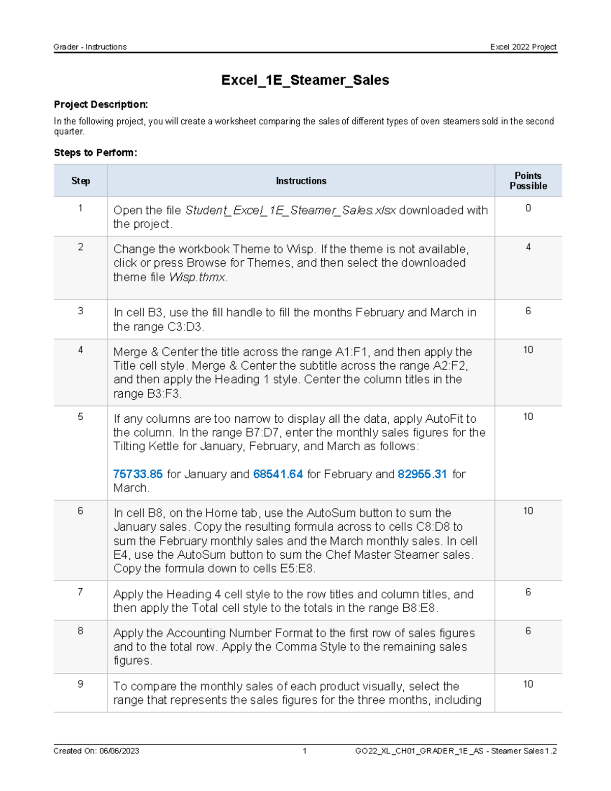 Excel 1E Steamer Sales Instructions - Grader - Instructions Excel 2022 Project - Studocu
