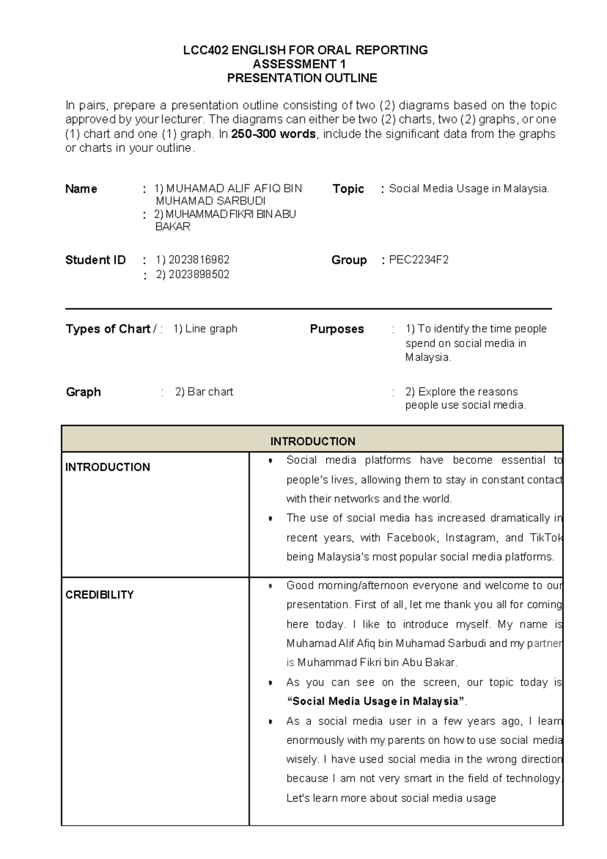 LCC OUTLINE Social media usage in Malaysia - LCC402 ENGLISH FOR ORAL ...