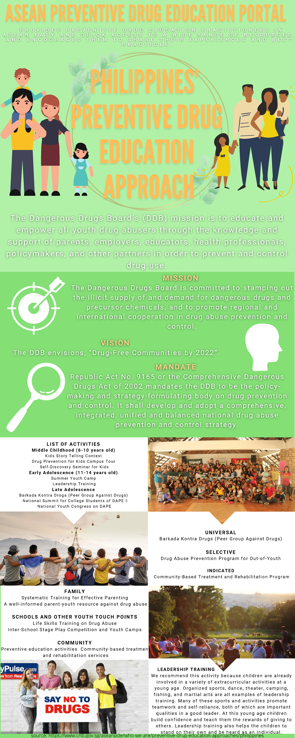 Group-6-Infographic - modernong Filipino - FAMILY Systematic Training ...