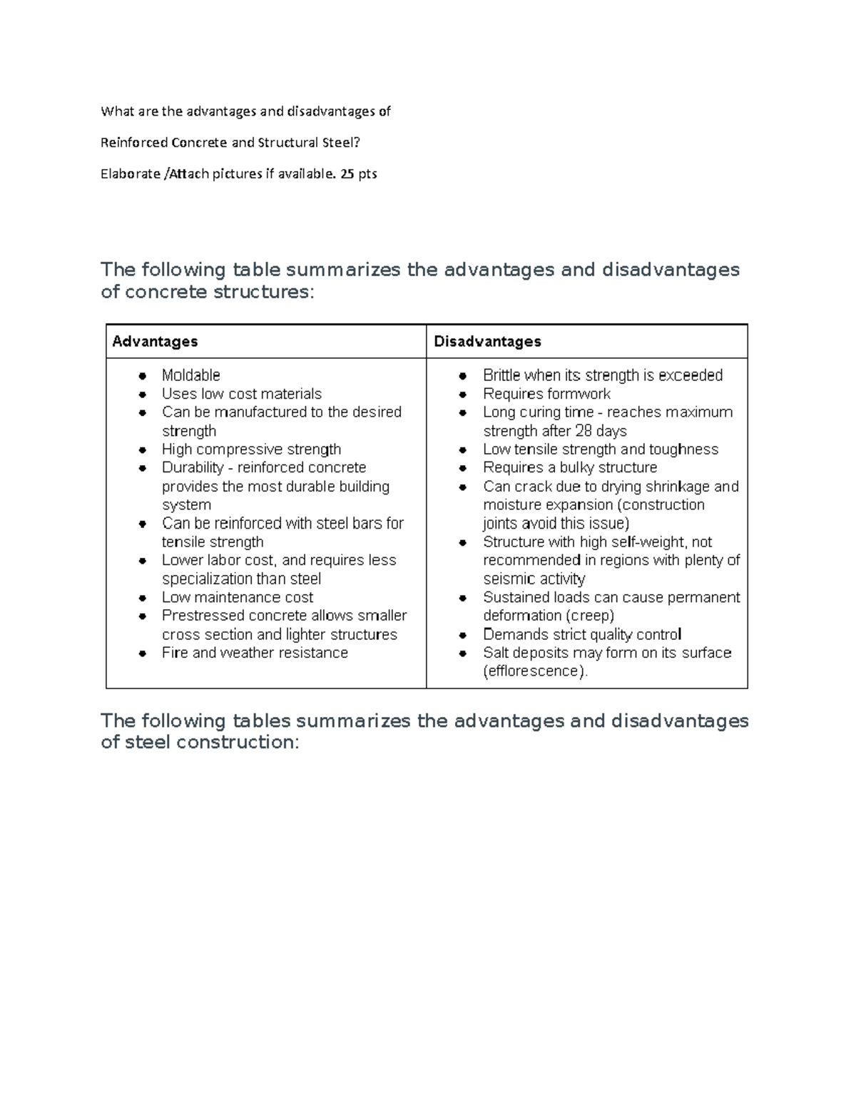 Activity 2 - CE42-REINFORCE CONCRETE - What are the advantages and ...