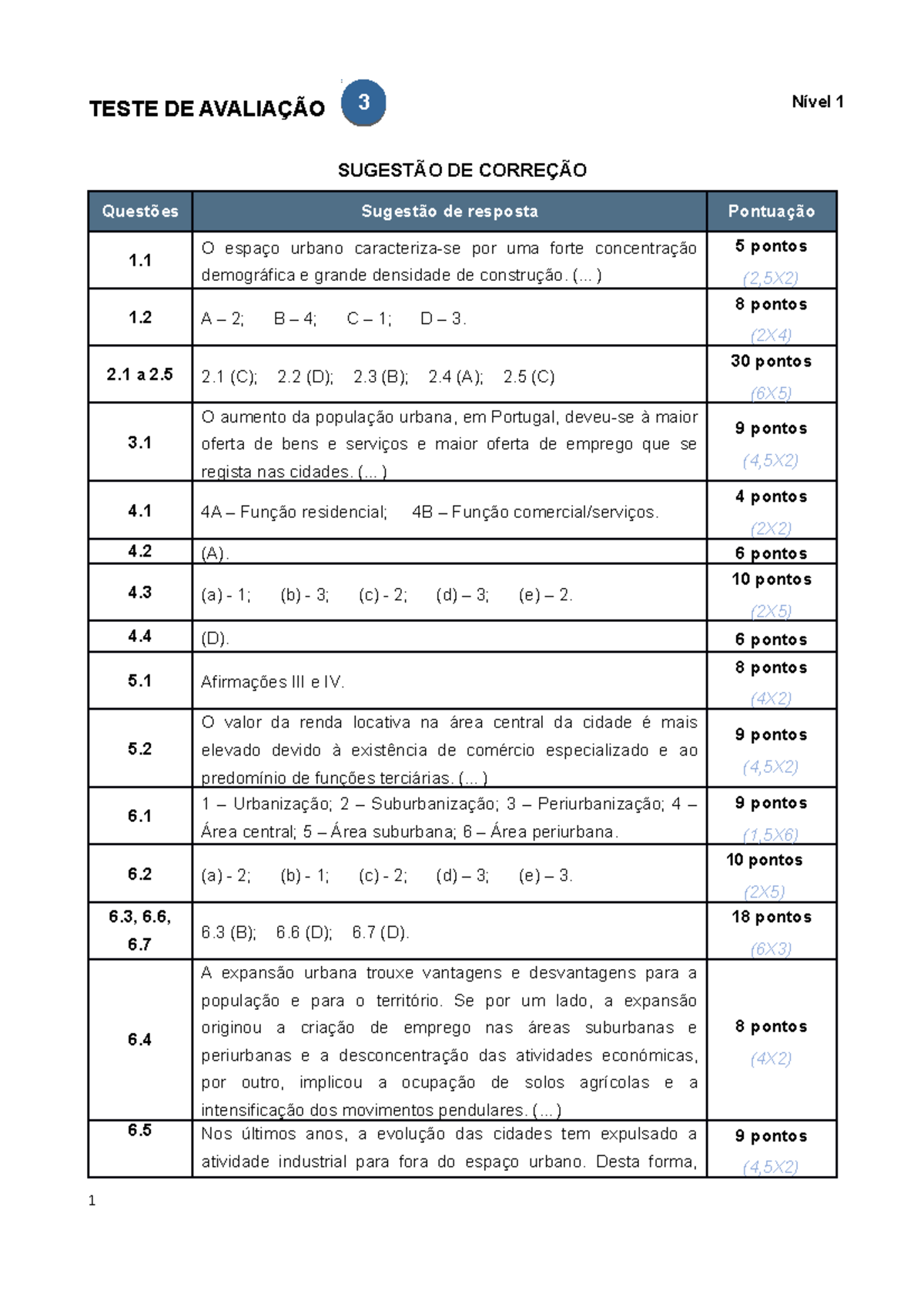 Sugestão DE Correção 3 N1 - TESTE DE AVALIAÇÃO SUGESTÃO DE CORREÇÃO ...