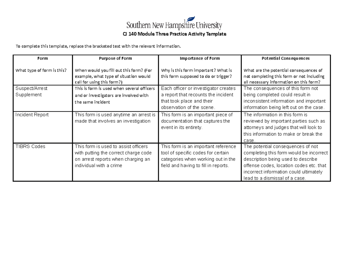 CJ 140 Module Three Practice Activity Template - Form What type of form ...