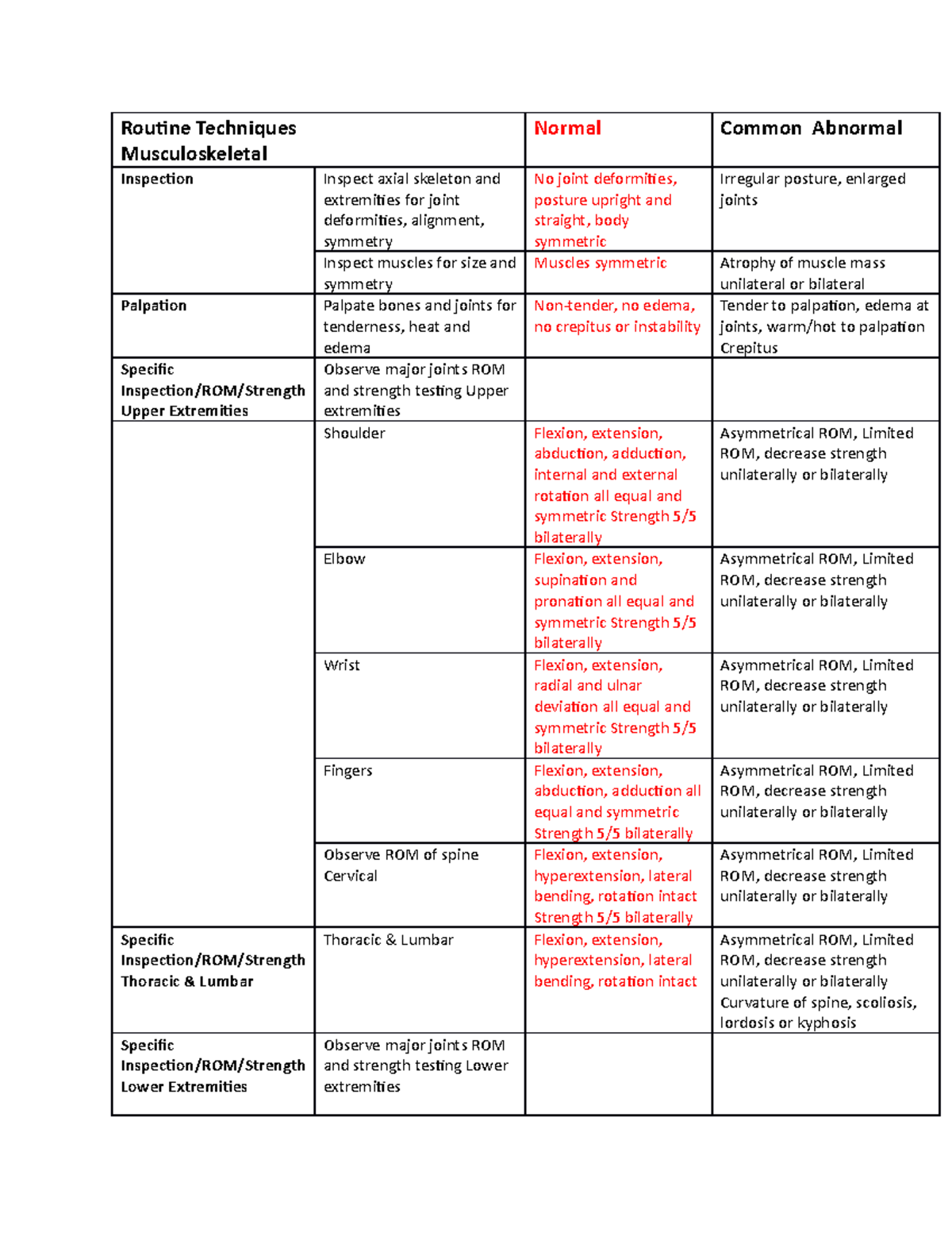 Musculoskeletal Sequence of Exam - Routine Techniques Musculoskeletal ...