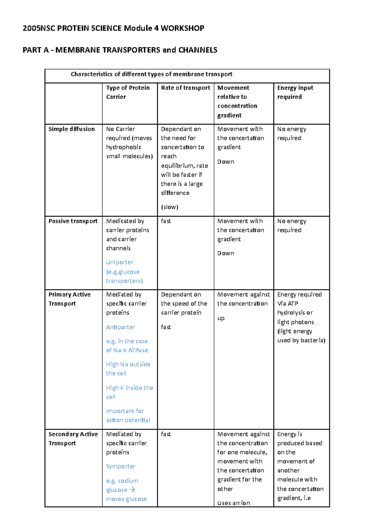 2005 NSC Module 4 Workshop Questions - 2005NSC PROTEIN SCIENCE Module 4 ...