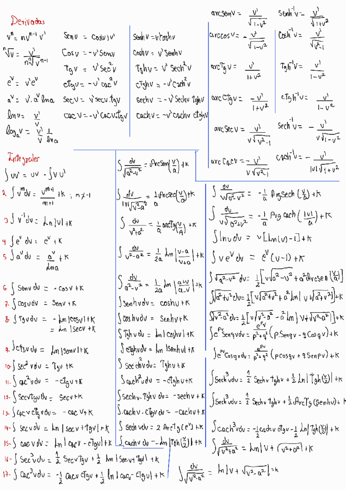 Propiedades integrales y derivadas 240414 221528 - Calculo Integral ...