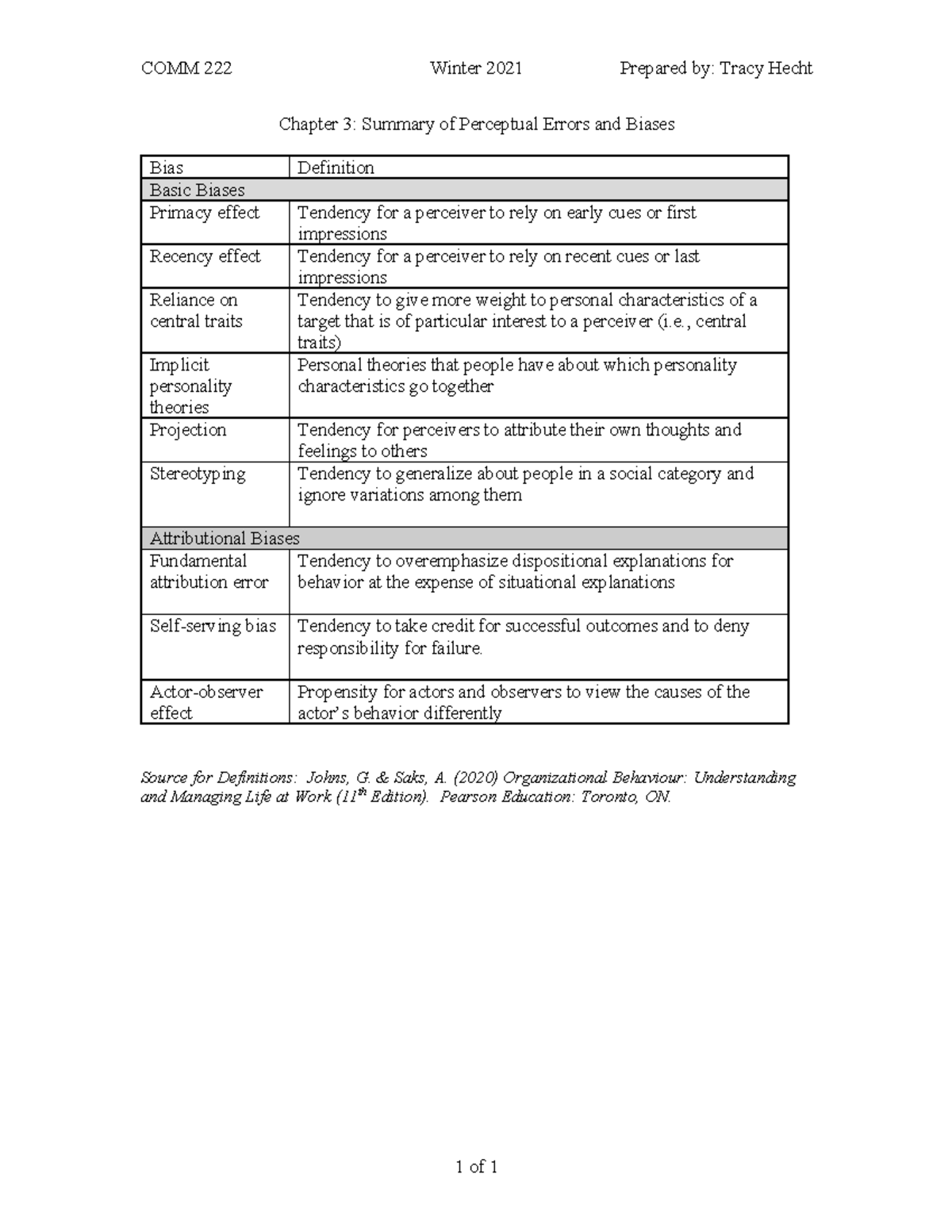 222 Bias Definitions - COMM 222 Winter 2021 Prepared by: Tracy Hecht 1 ...