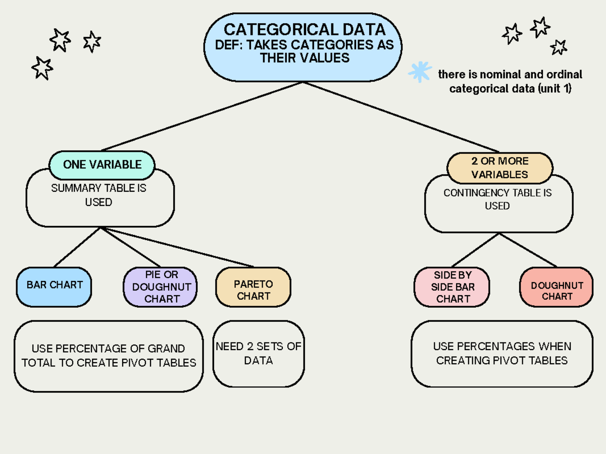 Categorical DATA - Just a simple summary to hel understand when to use ...