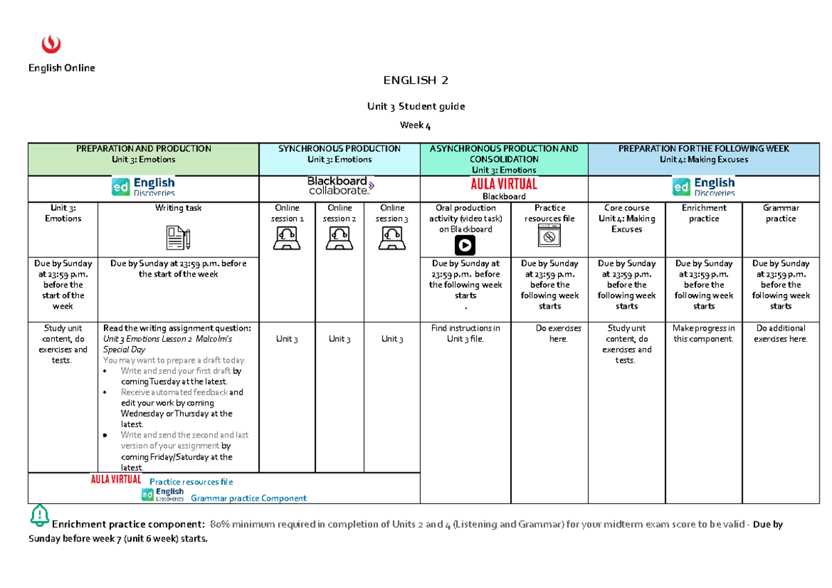 E2 SG UNIT 3(4) - indicaciones - English Online ENGLISH 2 Unit 3 ...