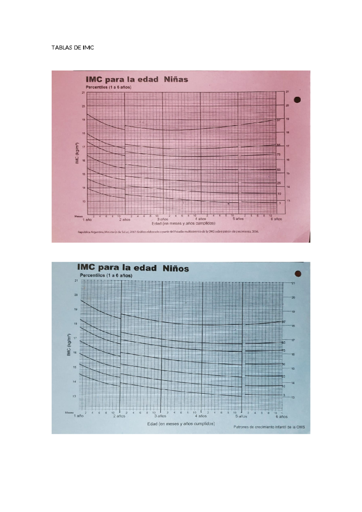Tablas DE IMC - Atencion primaria de la salud - TABLAS DE IMC IMC para ...