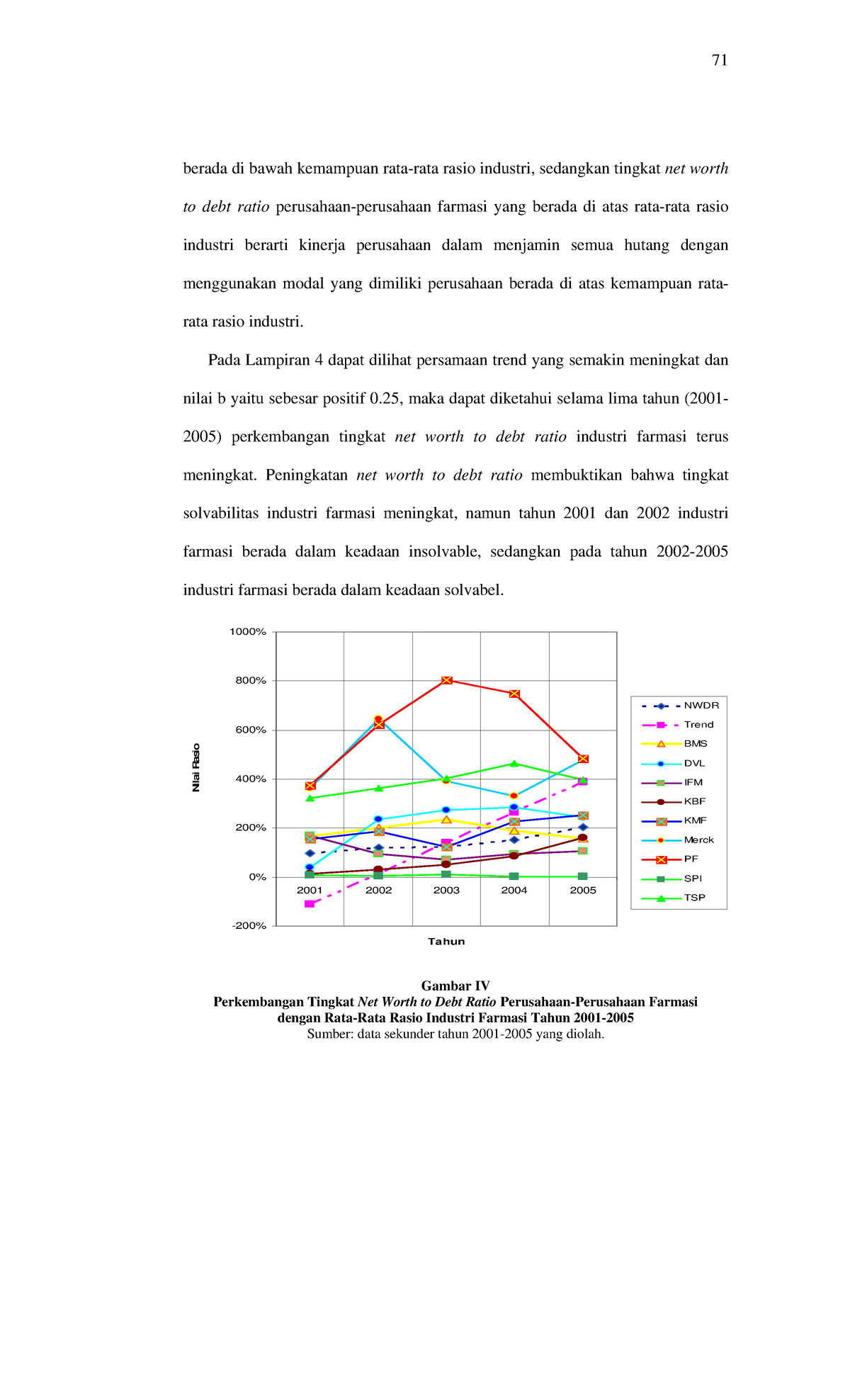 Makalah perekonomian-88 - 71 berada di bawah kemampuan rata-rata rasio ...