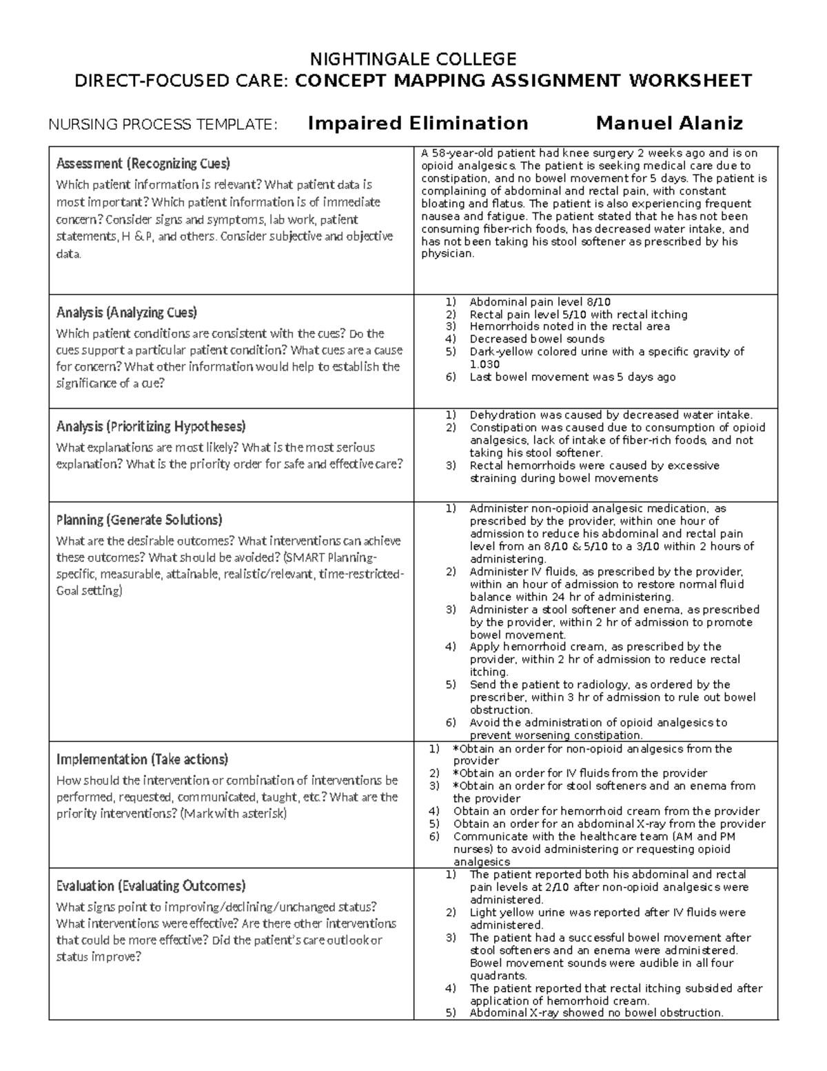 Concept Map 266 Impaired Elimination- Constipation - NIGHTINGALE ...
