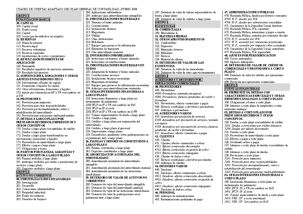 Cuadrocuentas 7 v2 - cuadro cuentas - CUADRO DE CUENTAS ADAPTADO DEL ...