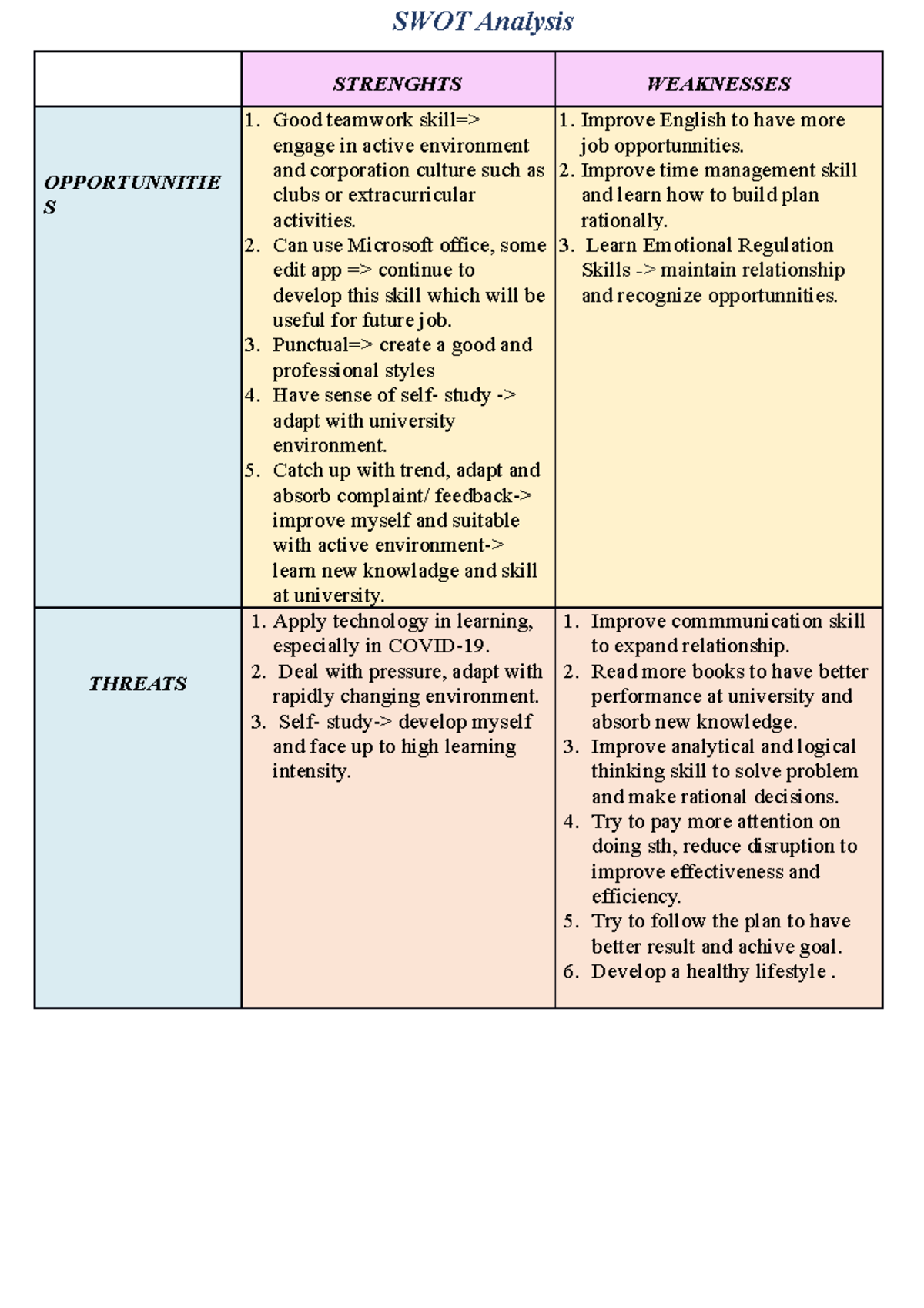 SWOT 2_ assIgnments_ management - SWOT Analysis STRENGHTS WEAKNESSES ...