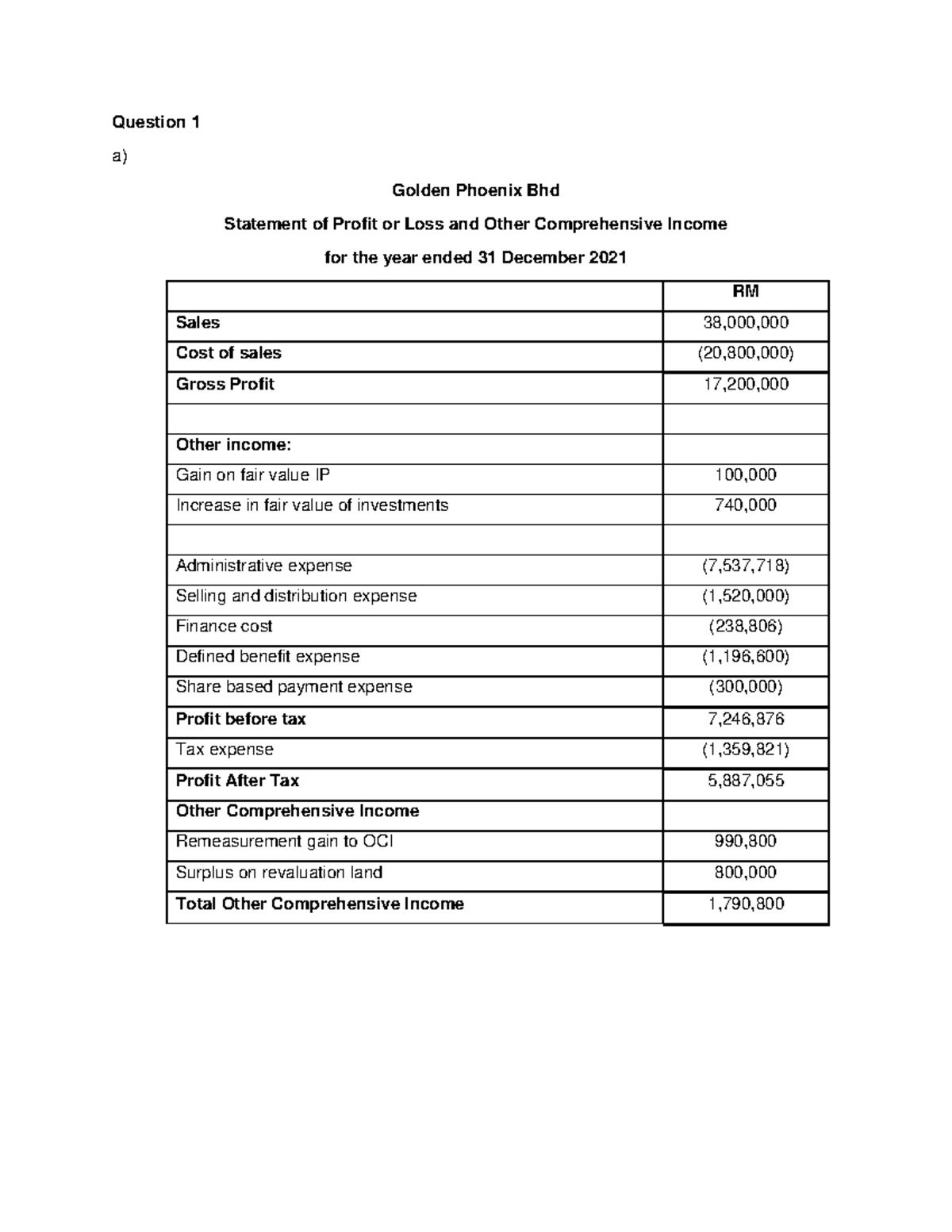 Question 1 a,b - THIS IS NOT ANSWER PIJH tyeu nahb ajssaudit and ...