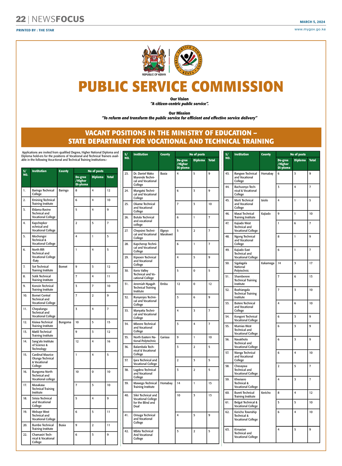 Advert TVET - PRINTED BY : THE STAR 22 | NEWSFOCUS MARCH 5, 2024 mygov ...