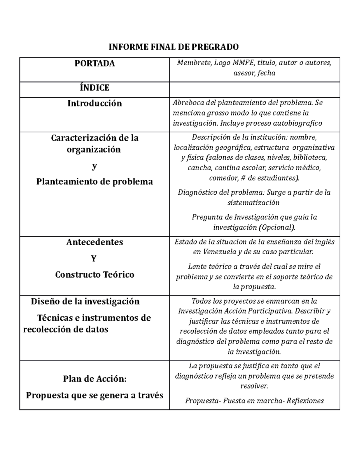 Informe Final DE Pregrado - INFORME FINAL DE PREGRADO PORTADA Membrete ...