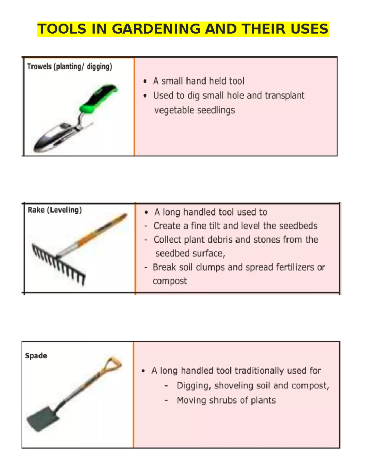 Tools IN Gardening AND Their USES - Bachelor in Secondary Education ...