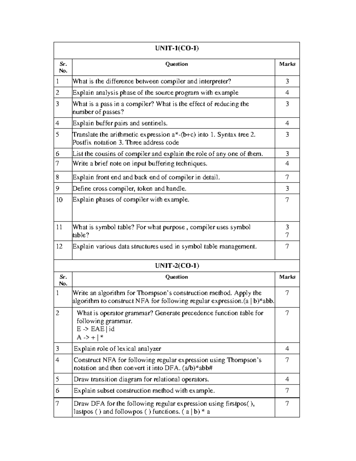 Cd Question Bank Unit 1 Co 1 Sr No Question Marks 1 What Is The Difference Between