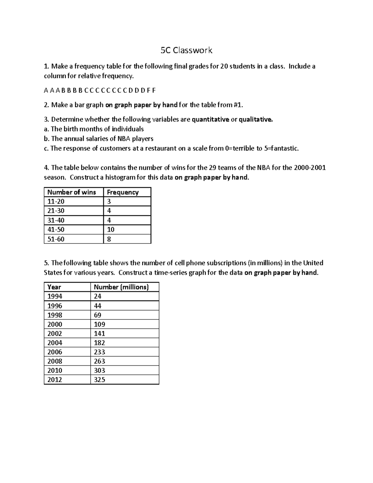 5C Classwork - mmmmmmmm - 5C Classwork Make a frequency table for the ...
