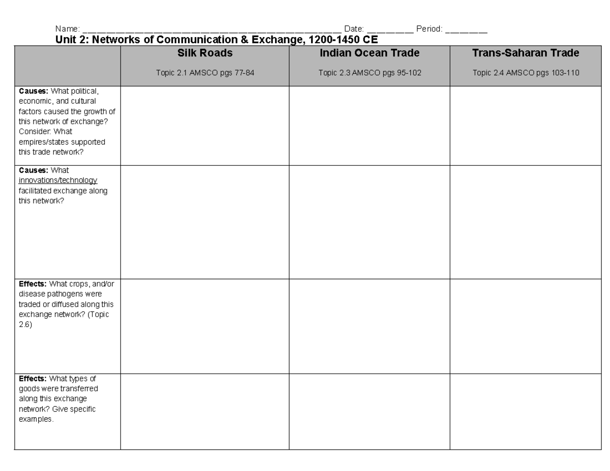 Copy of Unit 2 Trade Routes Graphic Organizer - Name: - Studocu