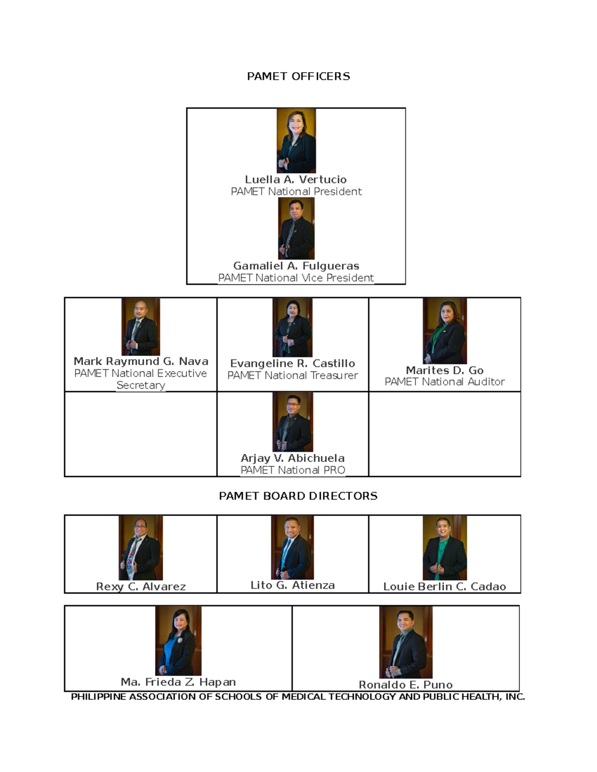 PRELIM ACTIVITY - PAMET OFFICERS Luella A. Vertucio PAMET National ...