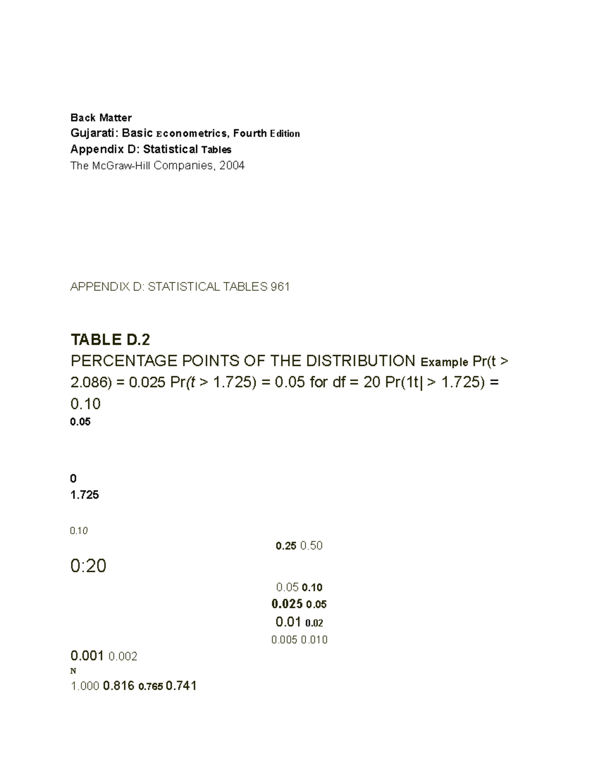 Statistical Table - jfddtydt - Back Matter Gujarati: Basic E conometrics, FourthEdition Appendix ...