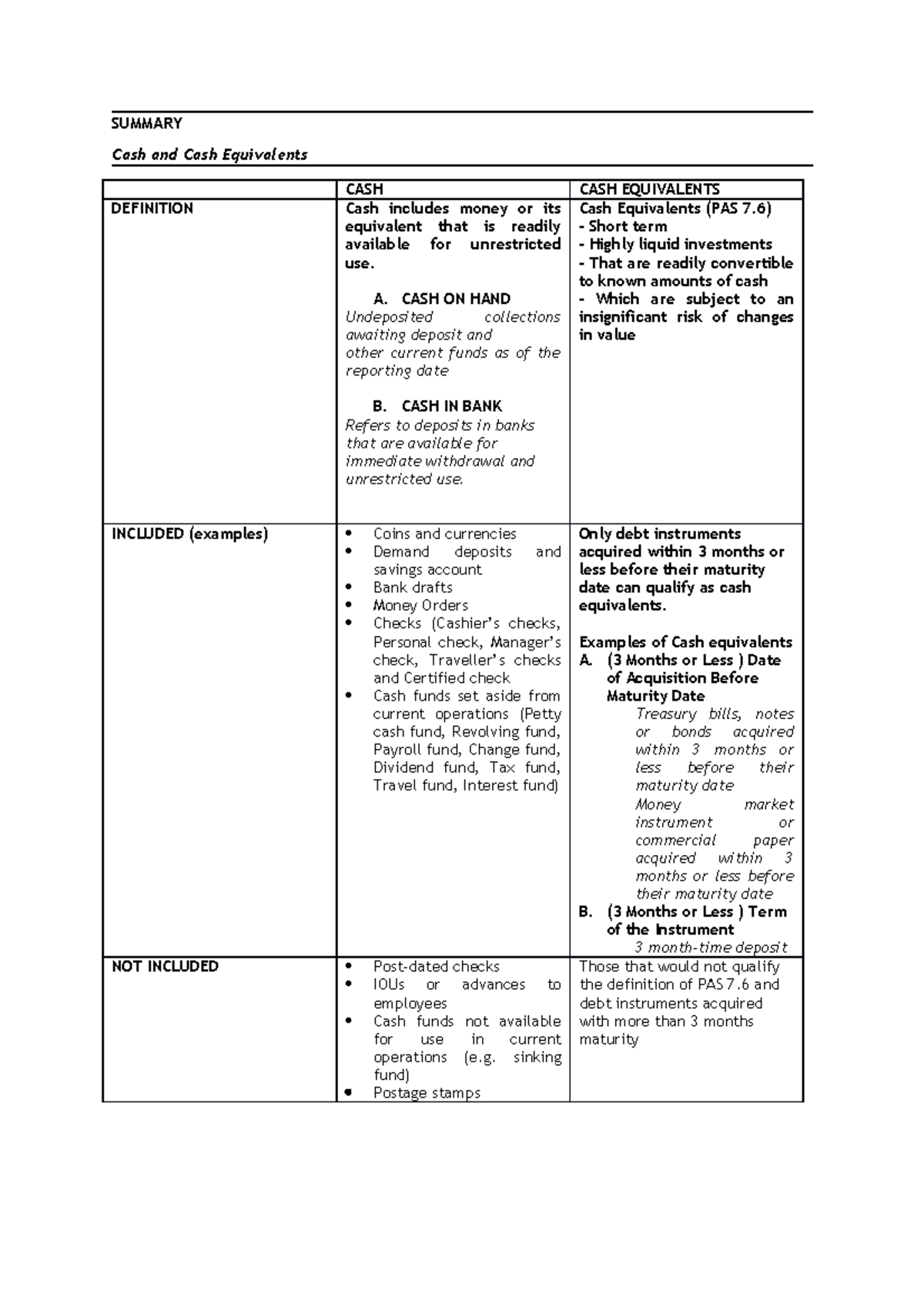 Summary Cash and Cash Equivalents - SUMMARY Cash and Cash Equivalents ...