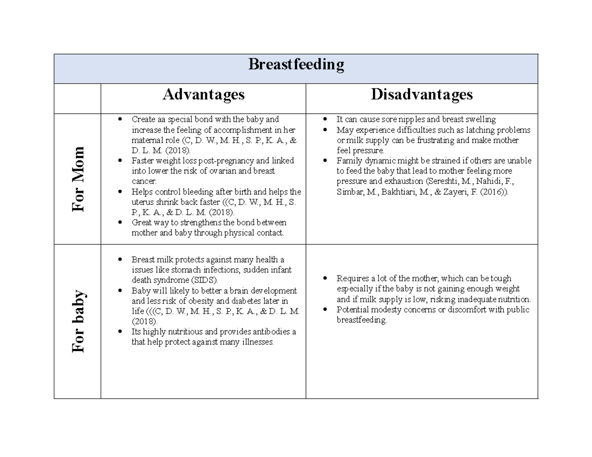 Breastfeeding VS Formula 346 - Breastfeeding Advantages Disadvantages ...
