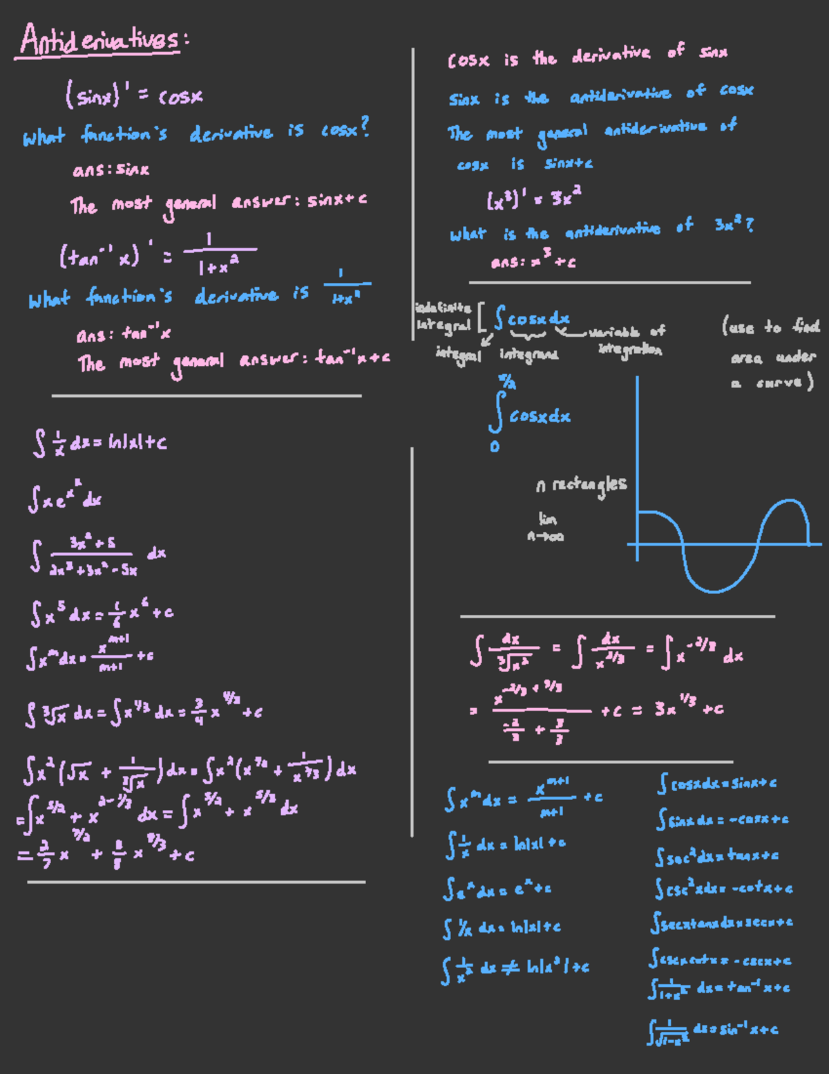 Antiderivatives - integration area under 72 a curve ) Jcosxdx f¥dx ...