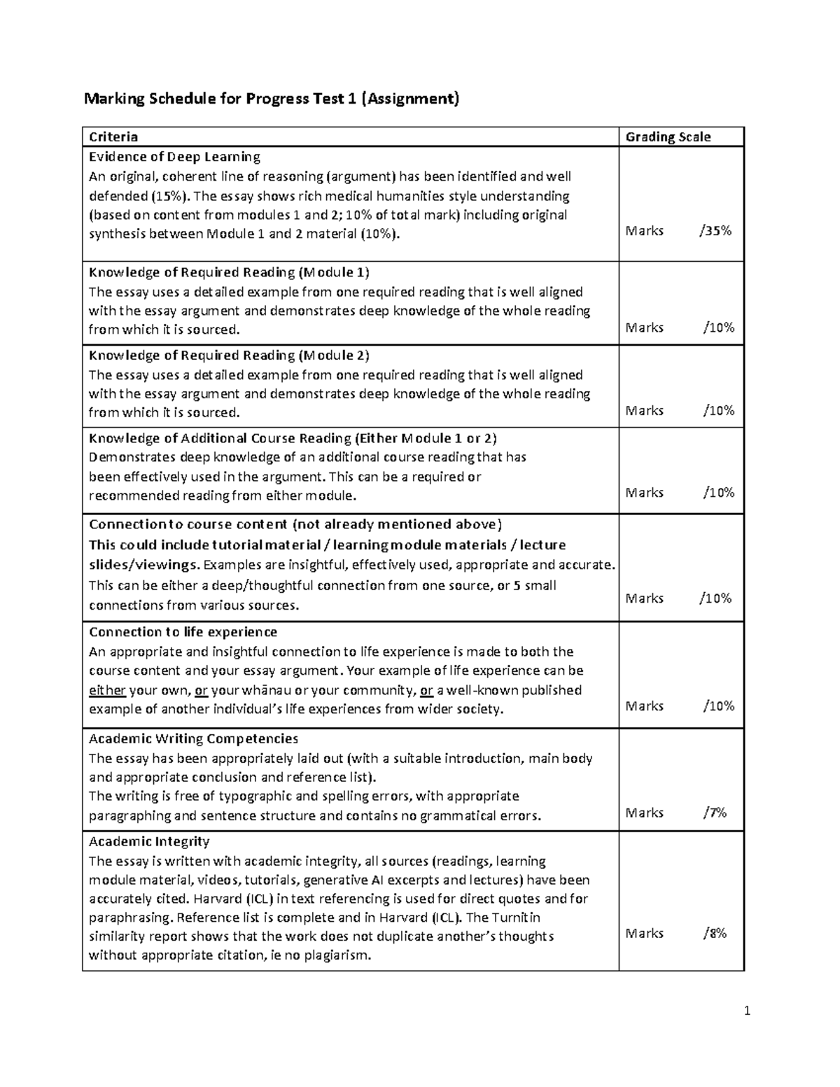2024 Marking Criteria for Progress Test One essay - 1 Marking Schedule ...