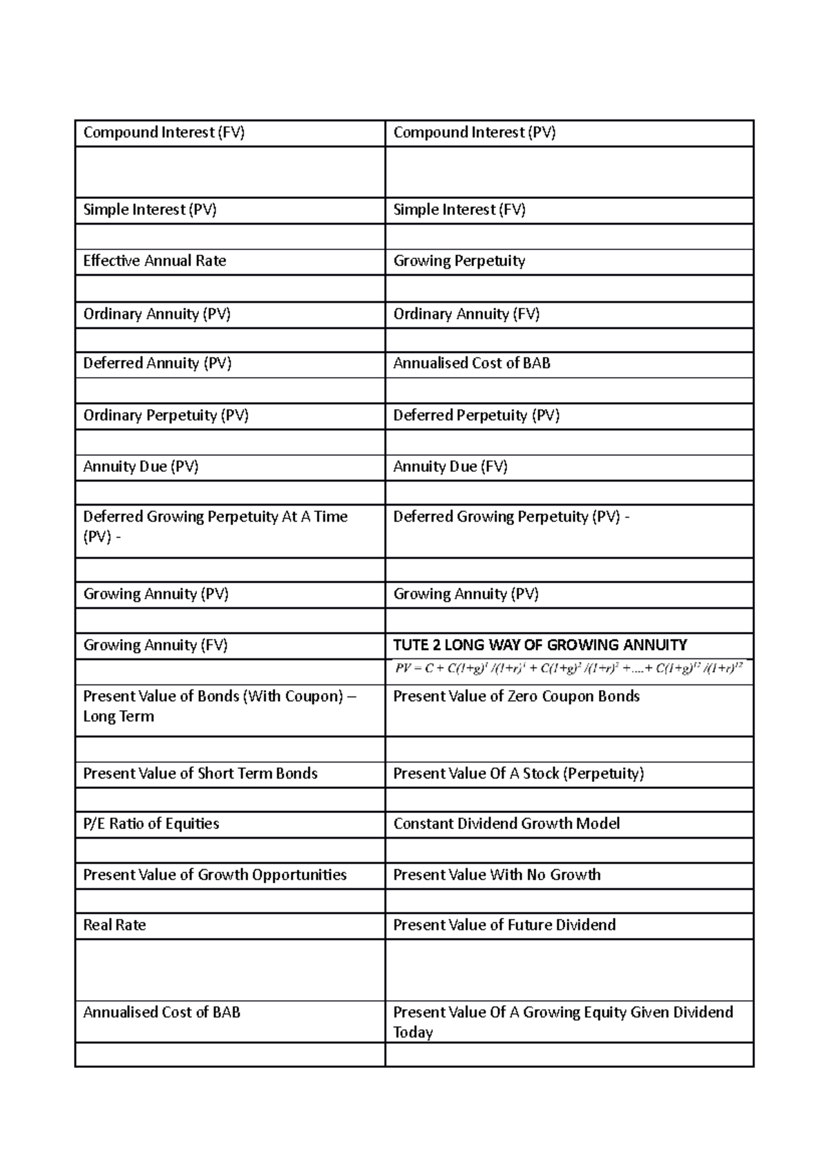 Formula Sheet - Compound Interest (FV) Compound Interest (PV) Simple ...