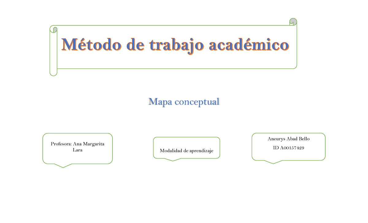Mapa de conceptual - Mapa conceptual Método de trabajo académico Profesora: Ana Margarita Lara ...