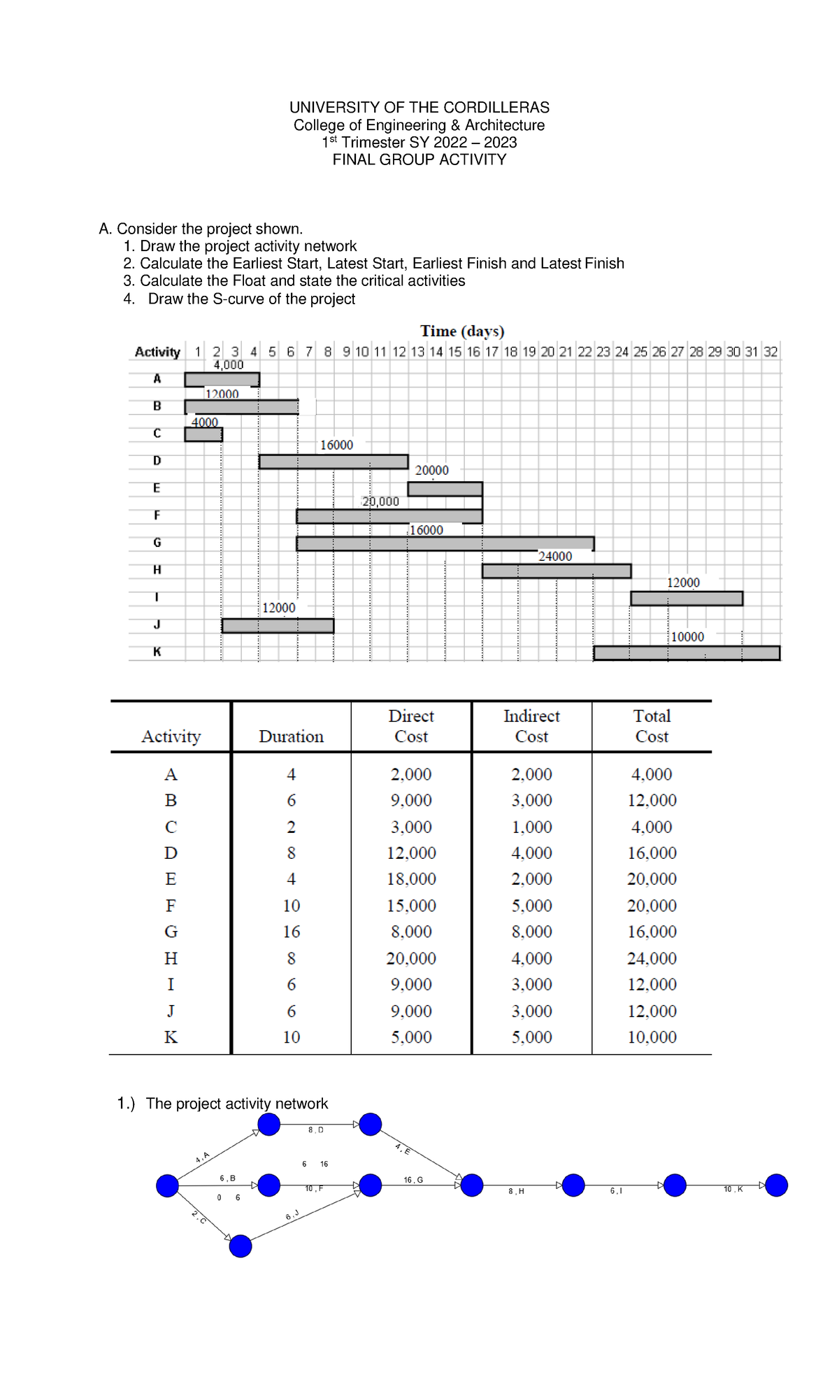 CMPM Final Group Activity - UNIVERSITY OF THE CORDILLERAS College of Engineering & Architecture ...