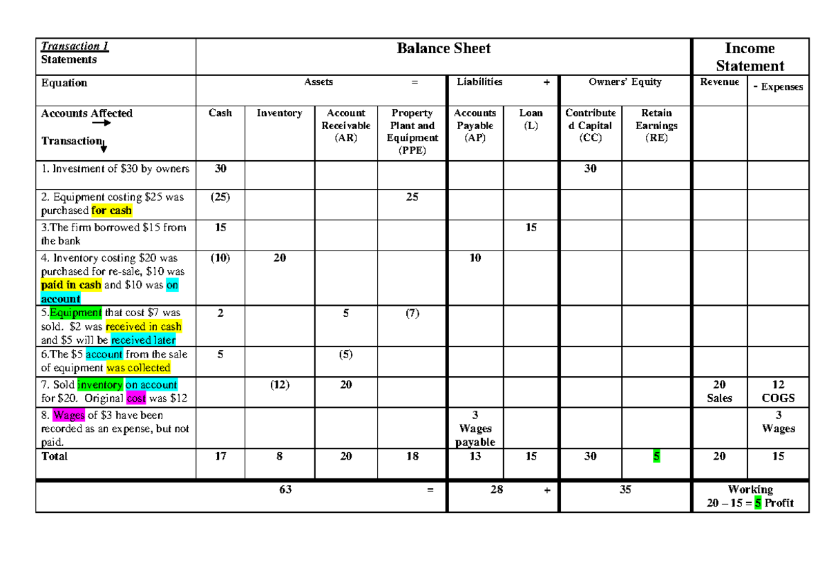 Lecture illustrative examples - Transaction 1 Statements Balance Sheet ...