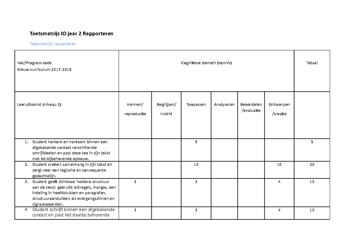 Toetsmatrijs Rapporteren jaar 2 - Toetsmatrijs IO jaar 2 Rapporteren ...