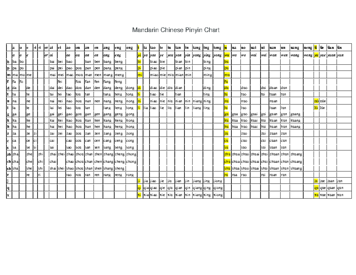 Pinyin-chart - N/A - Mandarin Chinese Pinyin Chart a o e - i - i er ai ...