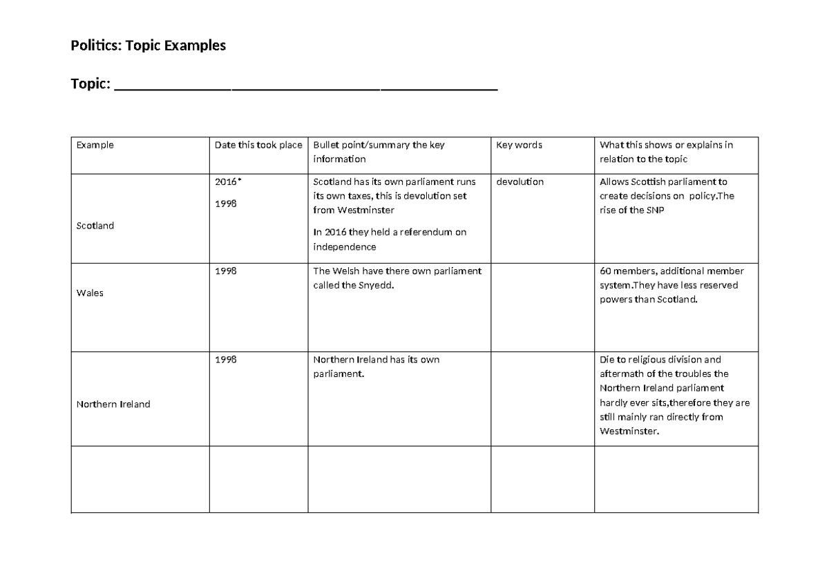 Devolution - politics notes - Politics: Topic Examples Topic: - Studocu