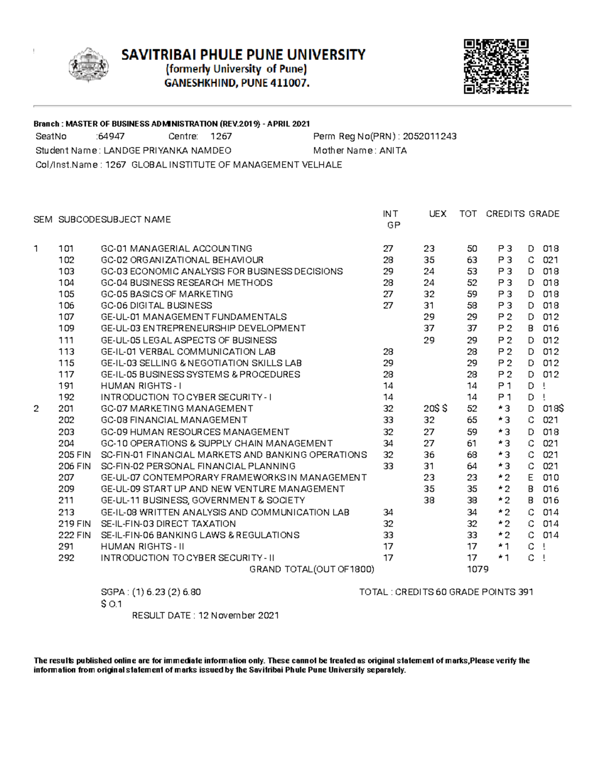 MBA result Priyanka navale - Branch : MASTER OF BUSINESS ADMINISTRATION ...