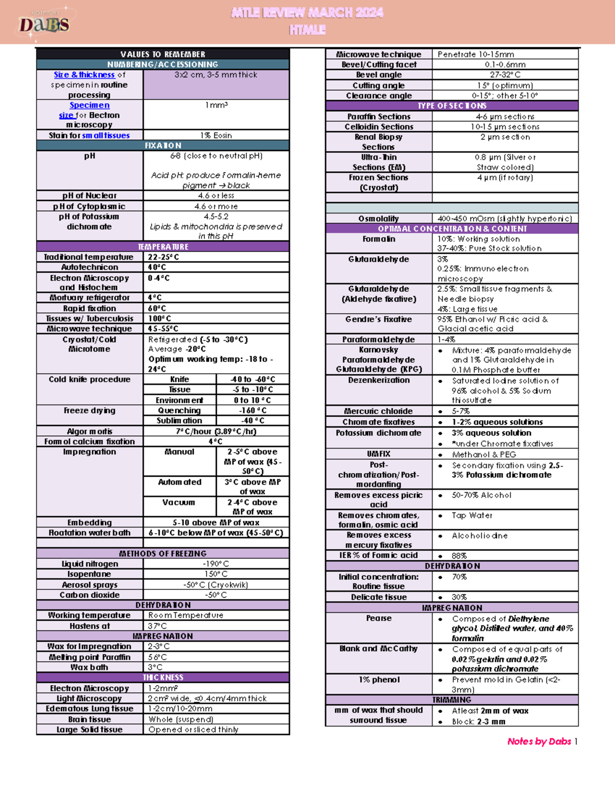 BBGSHGTH GHNYJUT HJDH - VALUES TO REMEMBER NUMBERING/ACCESSIONING Size ...