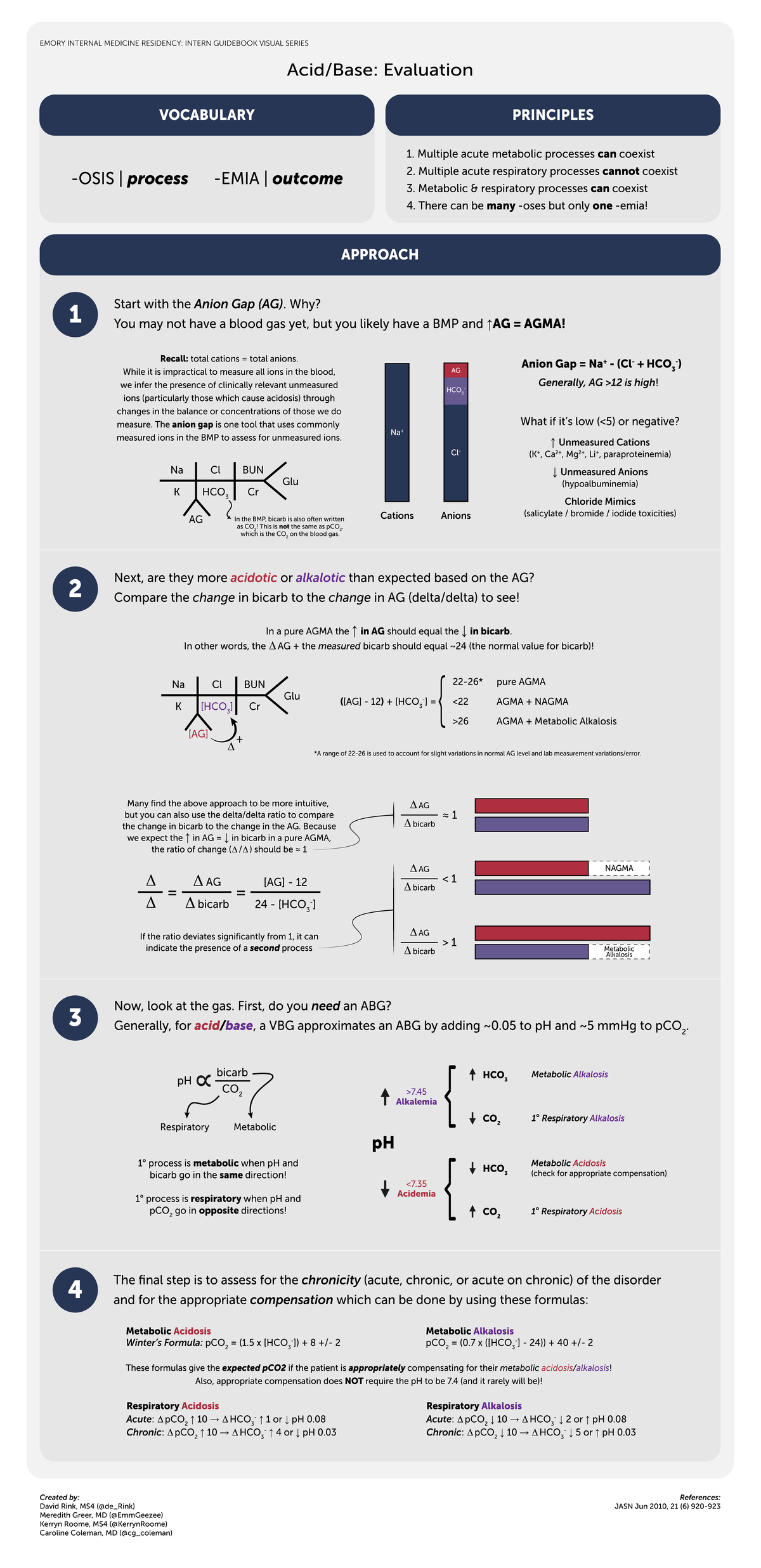 9th group Acid Base Evaluation - Acid/Base: Evaluation EMORY INTERNAL ...